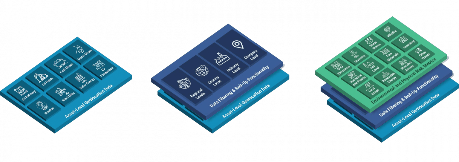 ESG Signals - RS Metrics