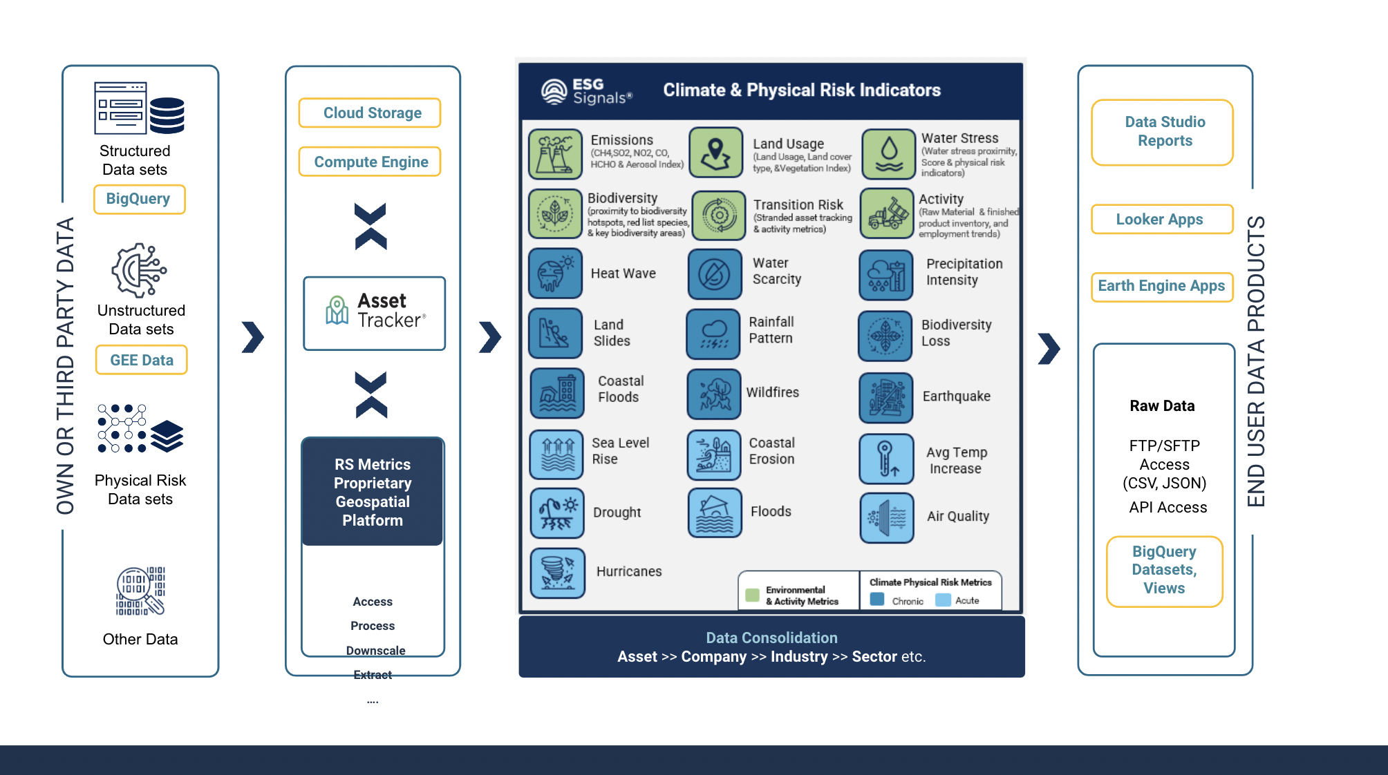Google Partner Collab - RS Metrics