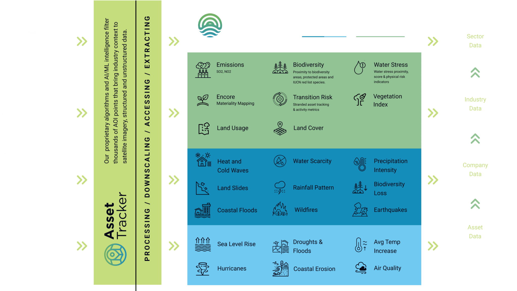AssetTracker - RS Metrics